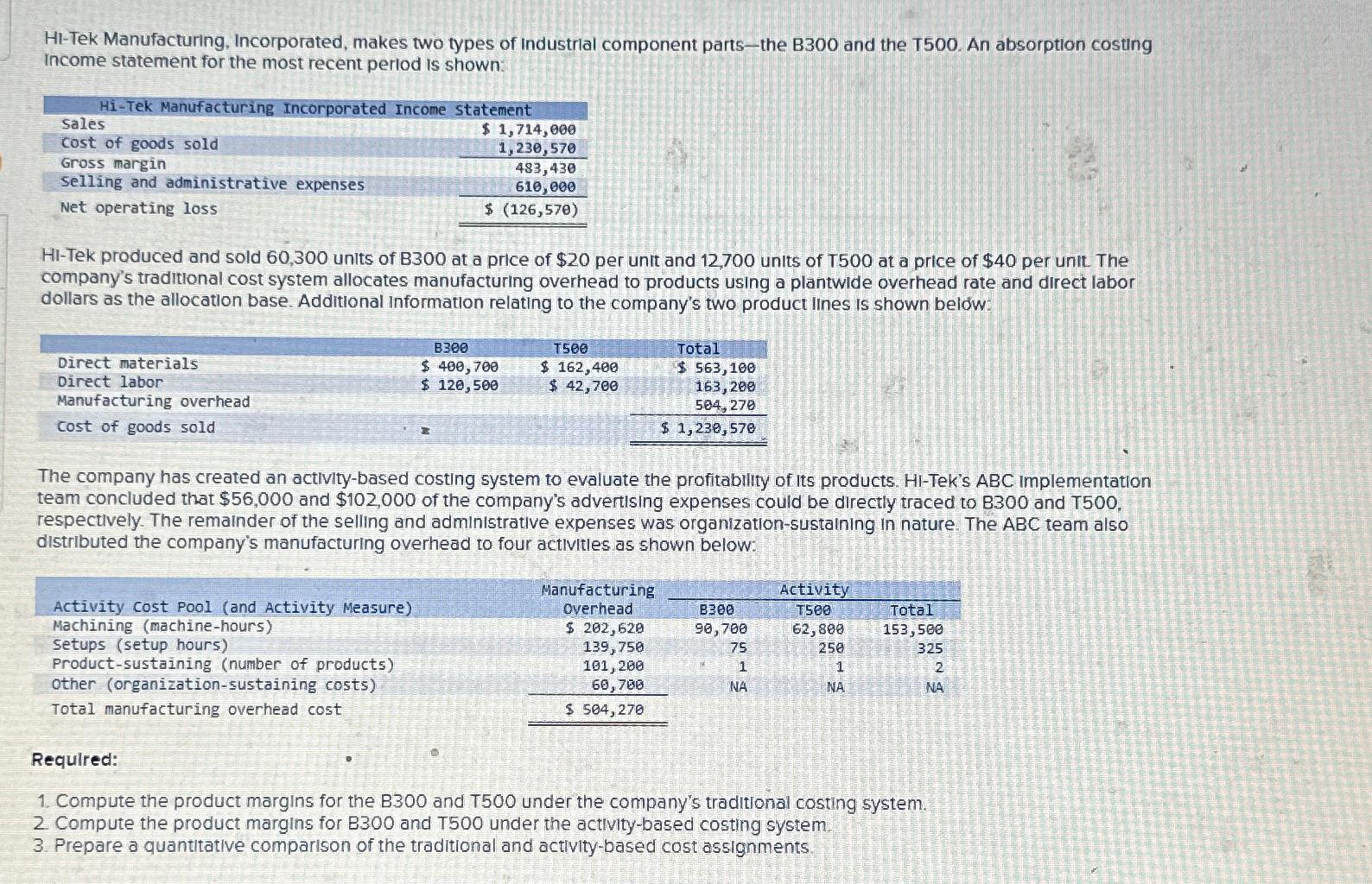 Solved HI-Tek Manufacturing, Incorporated, makes two types | Chegg.com