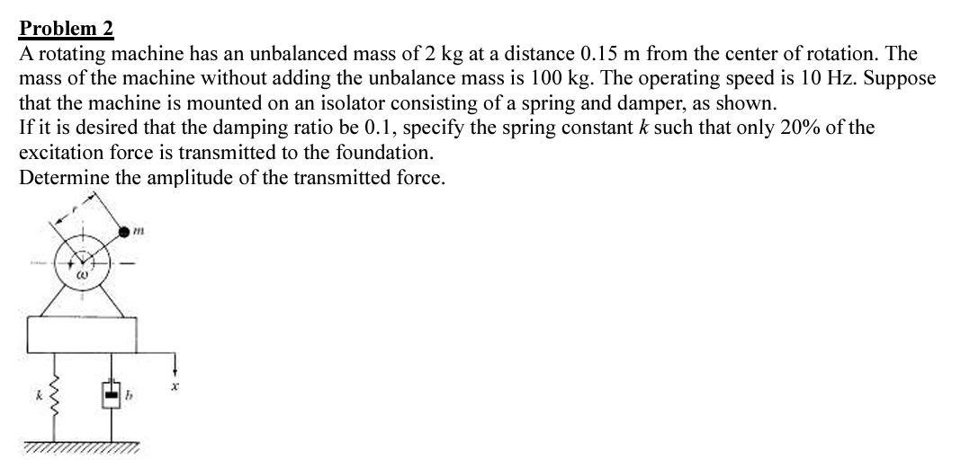 Solved Problem 2A rotating machine has an unbalanced mass of | Chegg.com