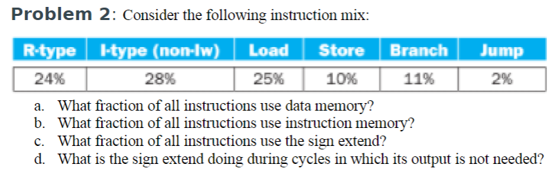 Solved Problem 2 Consider The Following Instruction Mixa 