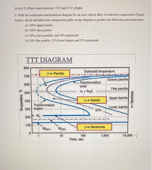 Solved 9. With the isothermal transformation diagram for an | Chegg.com