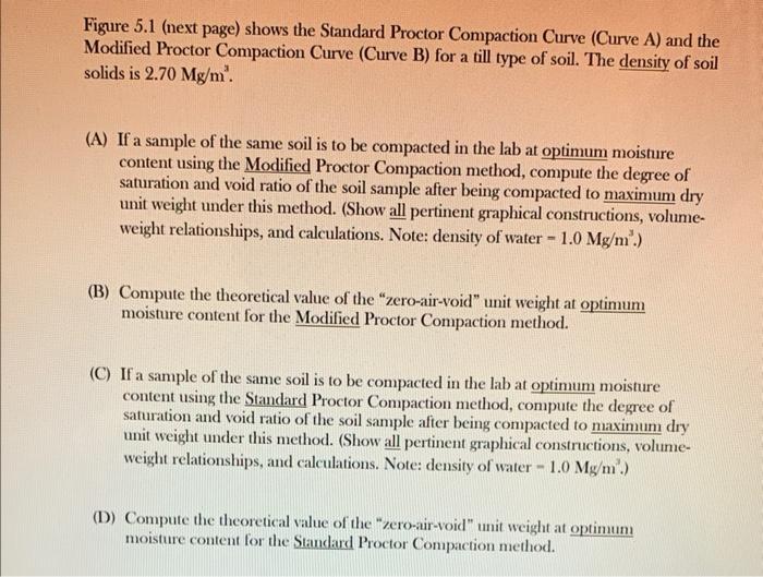Solved Figure 5.1 (next page) shows the Standard Proctor | Chegg.com