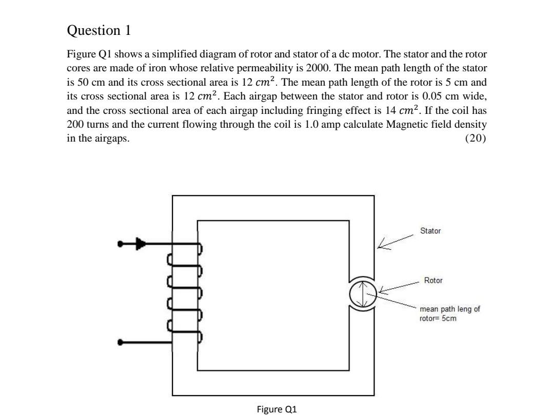 Solved Figure Q1 shows a simplified diagram of rotor and | Chegg.com