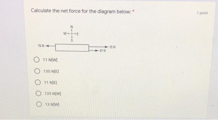 Solved Calculate the net force for the diagram below:* 1 | Chegg.com