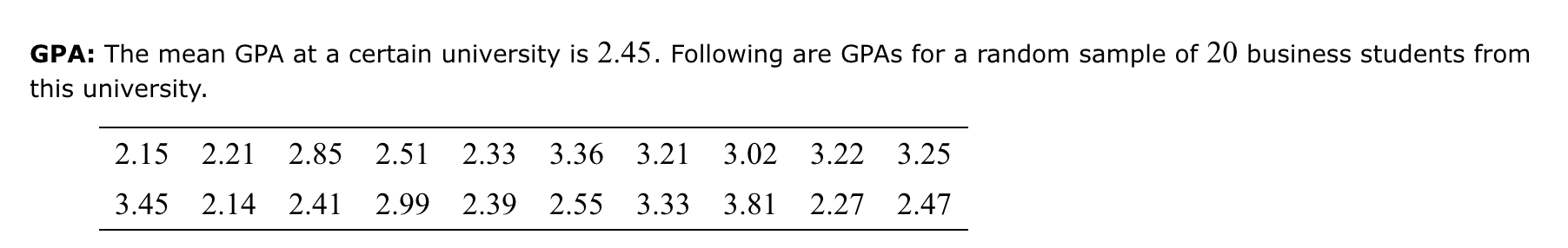 Solved GPA: The mean GPA at a certain university is 2.45 . | Chegg.com