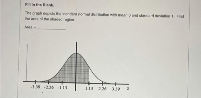 Solved Fill in the Blank The graph depicts the standard | Chegg.com