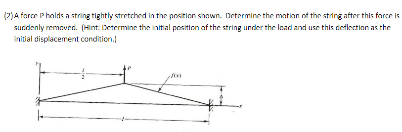 Solved (2) ﻿A force P ﻿holds a string tightly stretched in | Chegg.com