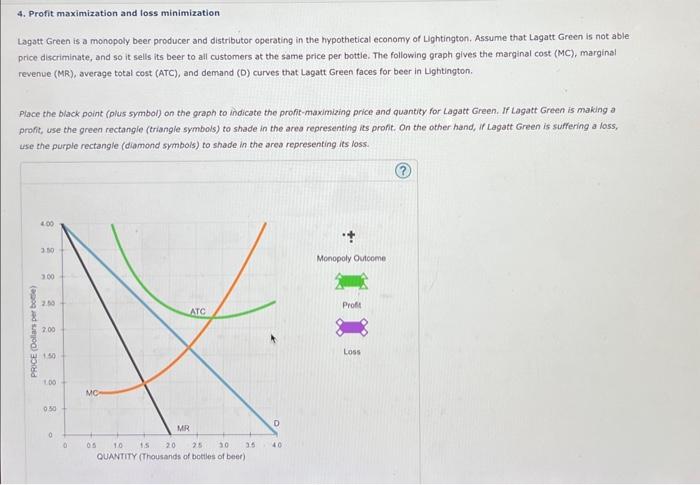 Solved 4. Profit maximization and loss minimization Lagatt | Chegg.com