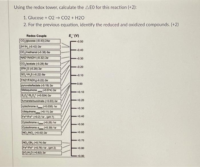 Solved Using the redox tower, calculate the AEO for this | Chegg.com