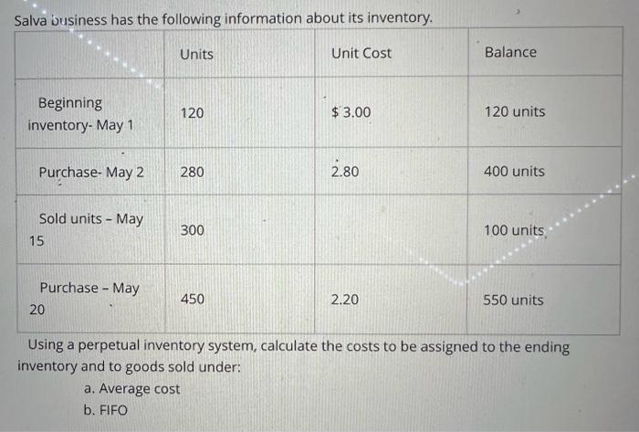 Solved Using a perpetual inventory system, calculate the | Chegg.com