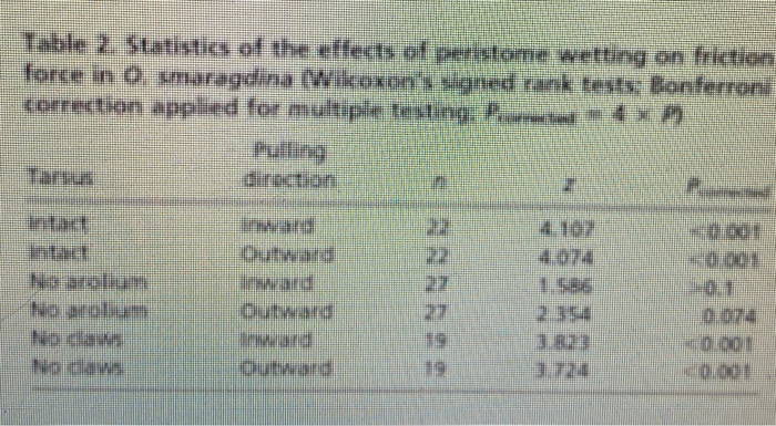 Morphology. Fresh pitcher samples from the greenhouse | Chegg.com