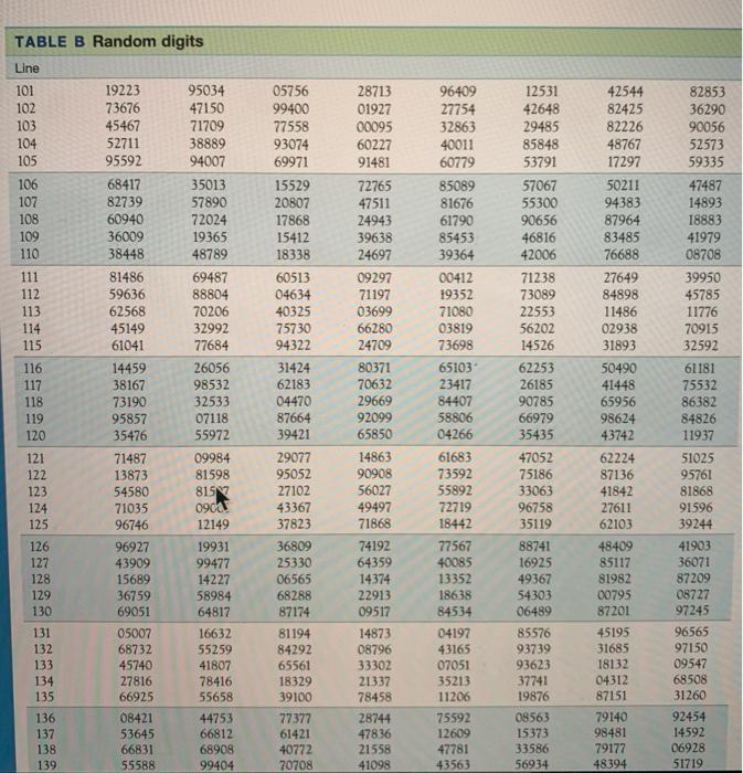 Solved The table of random digits (Table B) was produced by | Chegg.com