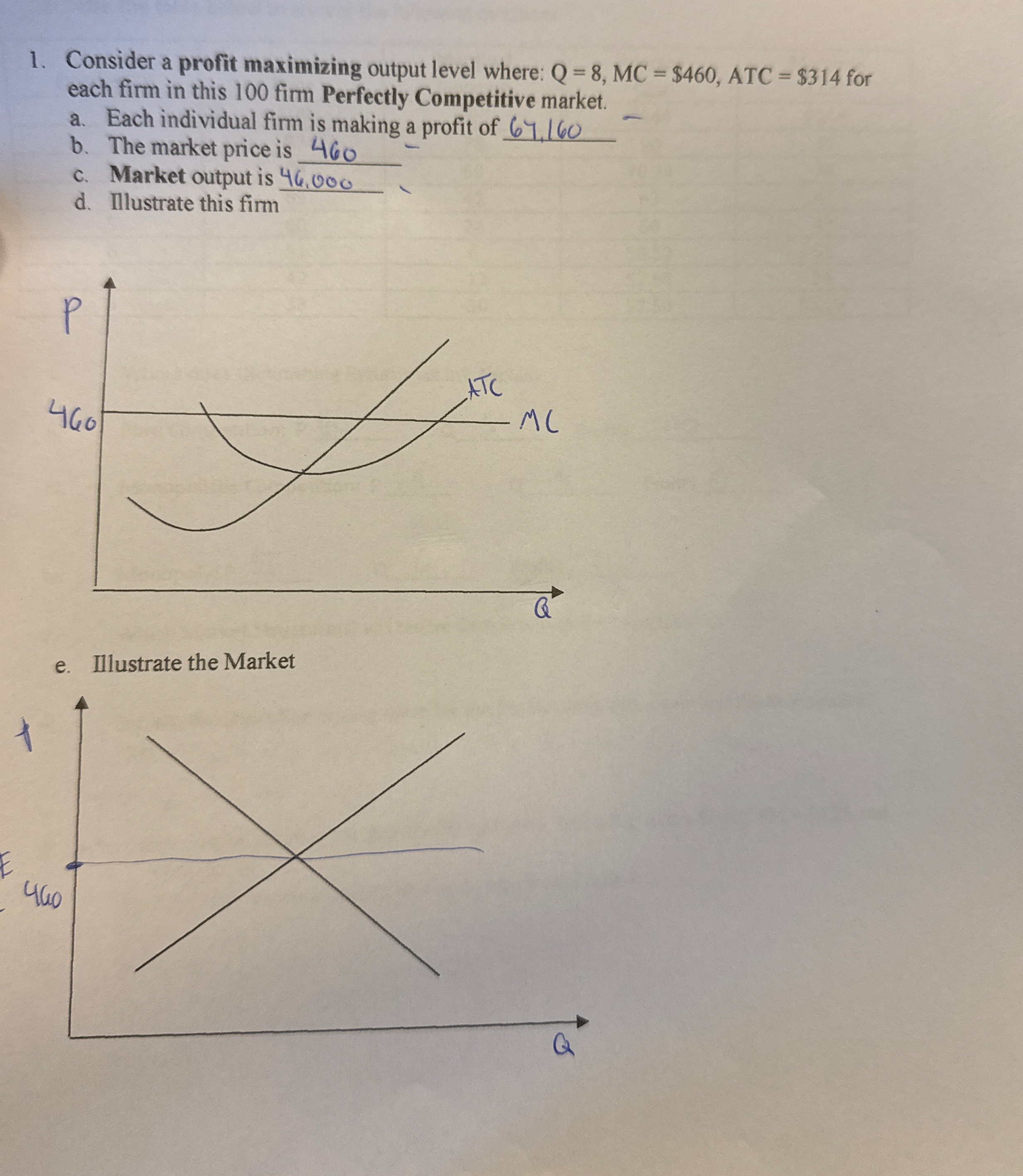 Consider a profit maximizing output level where: | Chegg.com