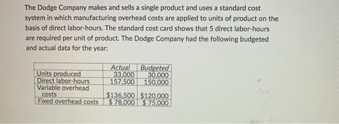 Solved 1. Compute the variable overhead spending variance.2. | Chegg.com