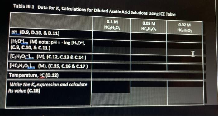 Table 1.1 Half-Titration Data Molarity of NaOH (M), | Chegg.com