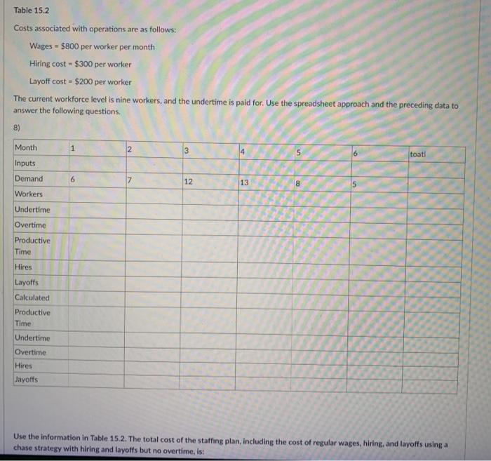 Solved 8) Month 1 2 3 4 5 6 toati Inputs Demand 6 7 12 13 8 | Chegg.com