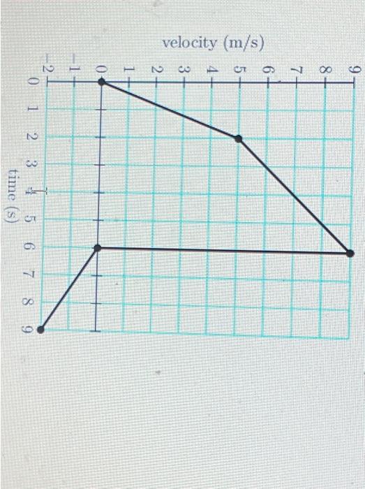Solved 031 (part 7 of 8 ) 10.0 points What is the velocity | Chegg.com