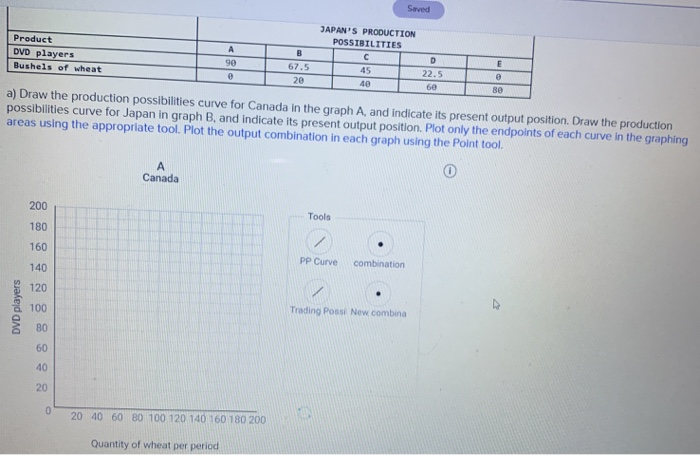 Solved The table below shows the production possibilities | Chegg.com