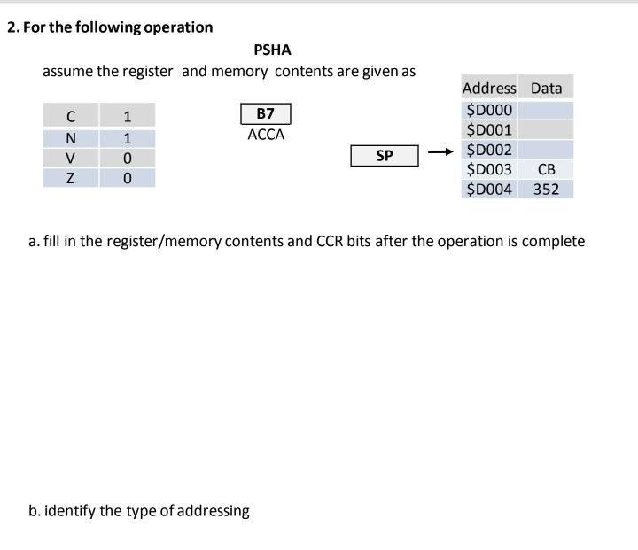 Solved 2. For the following operation PSHA assume the | Chegg.com