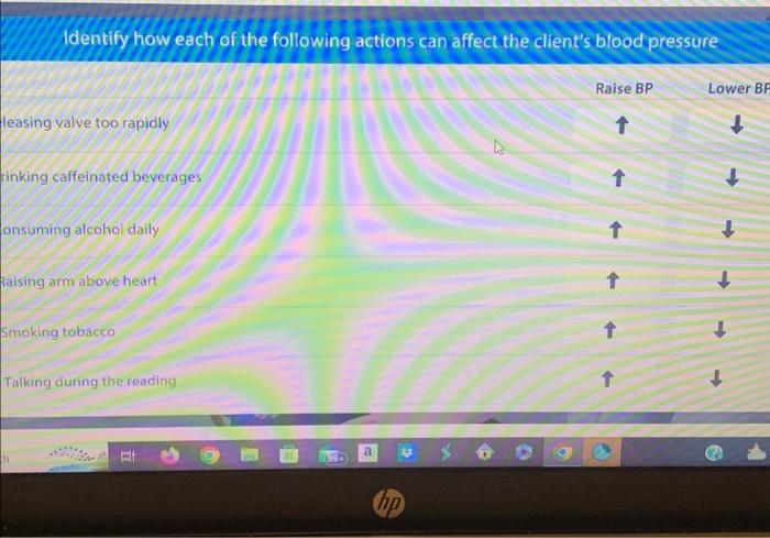 Solved Identify how each of the following actions can affect | Chegg.com