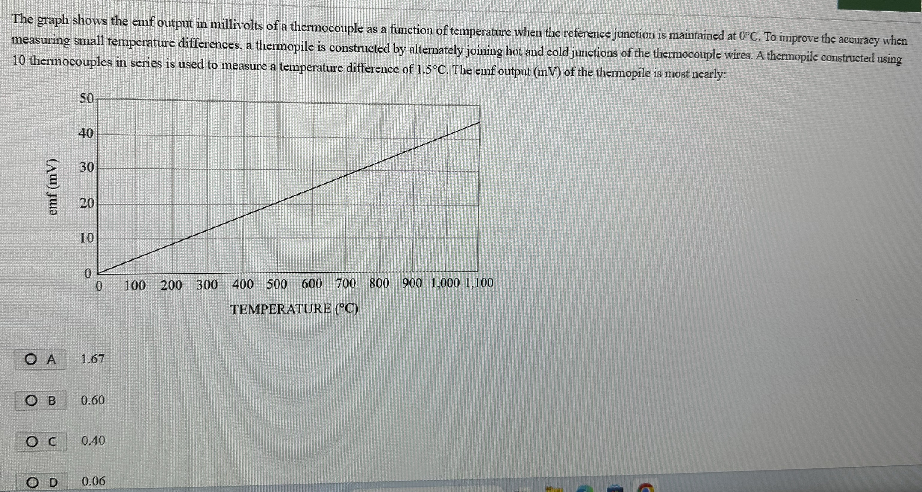 Solved The graph shows the emf output in millivolts of a | Chegg.com