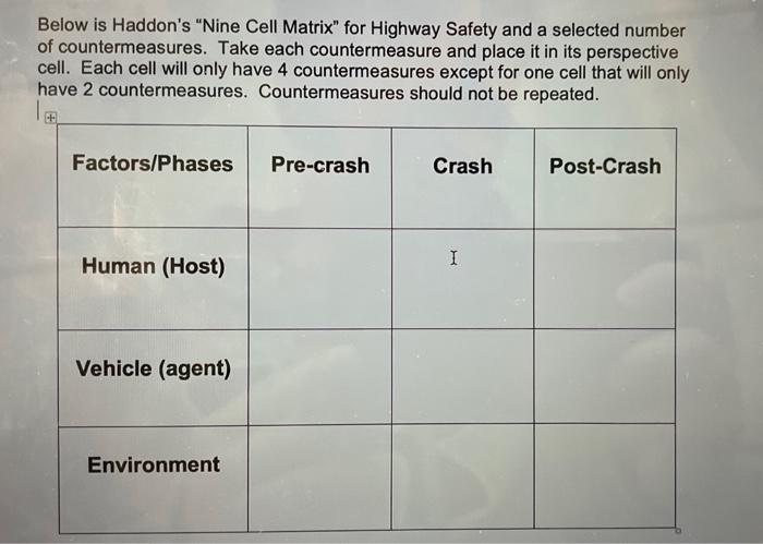 Solved Below is Haddon's "Nine Cell Matrix" for Highway | Chegg.com