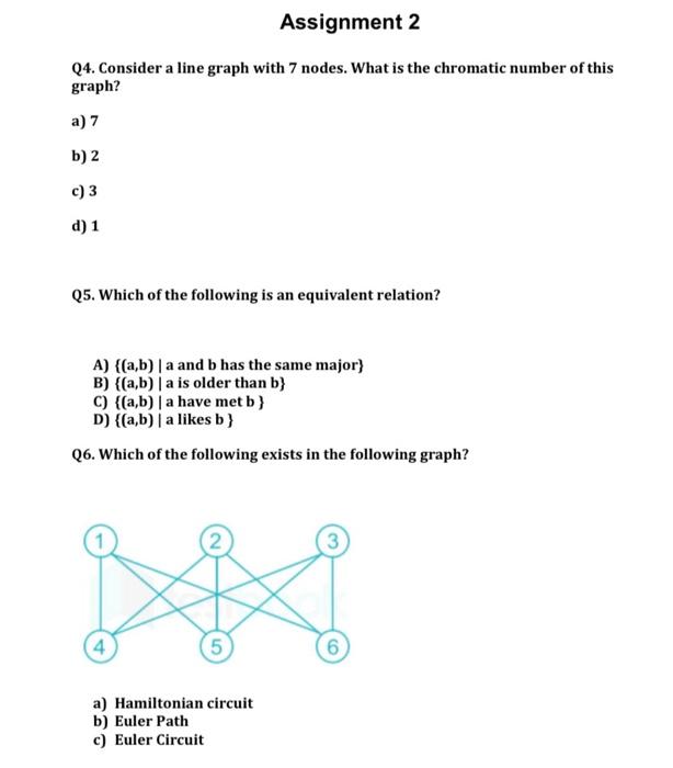Solved Q4. Consider a line graph with 7 nodes. What is the | Chegg.com