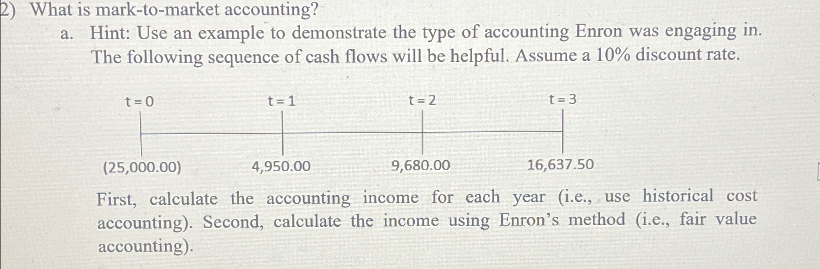 Solved How to solve What is mark-to-market accounting?a. | Chegg.com