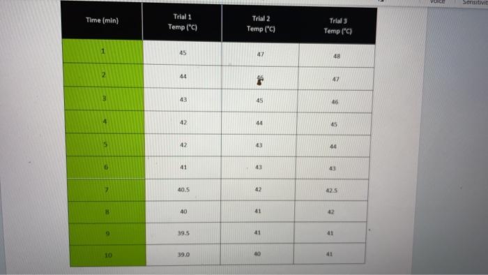 Solved Observe The Data In Data Tables 1 A And 1 B From 