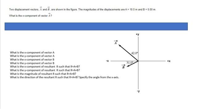Solved Two displacement vectors, A and B, are shown in the | Chegg.com