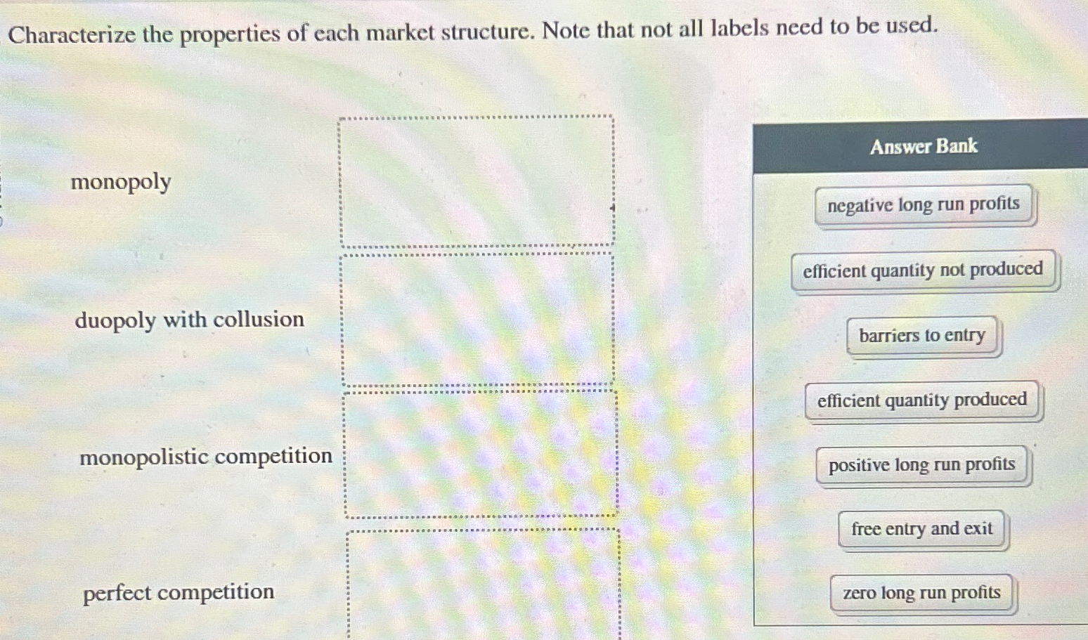 Solved Characterize the properties of each market structure. | Chegg.com