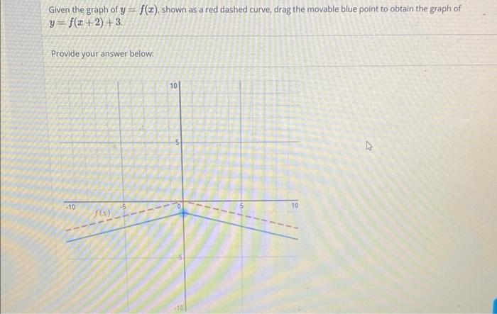 Solved Given the graph of y=f(x), shown as a red dashed | Chegg.com