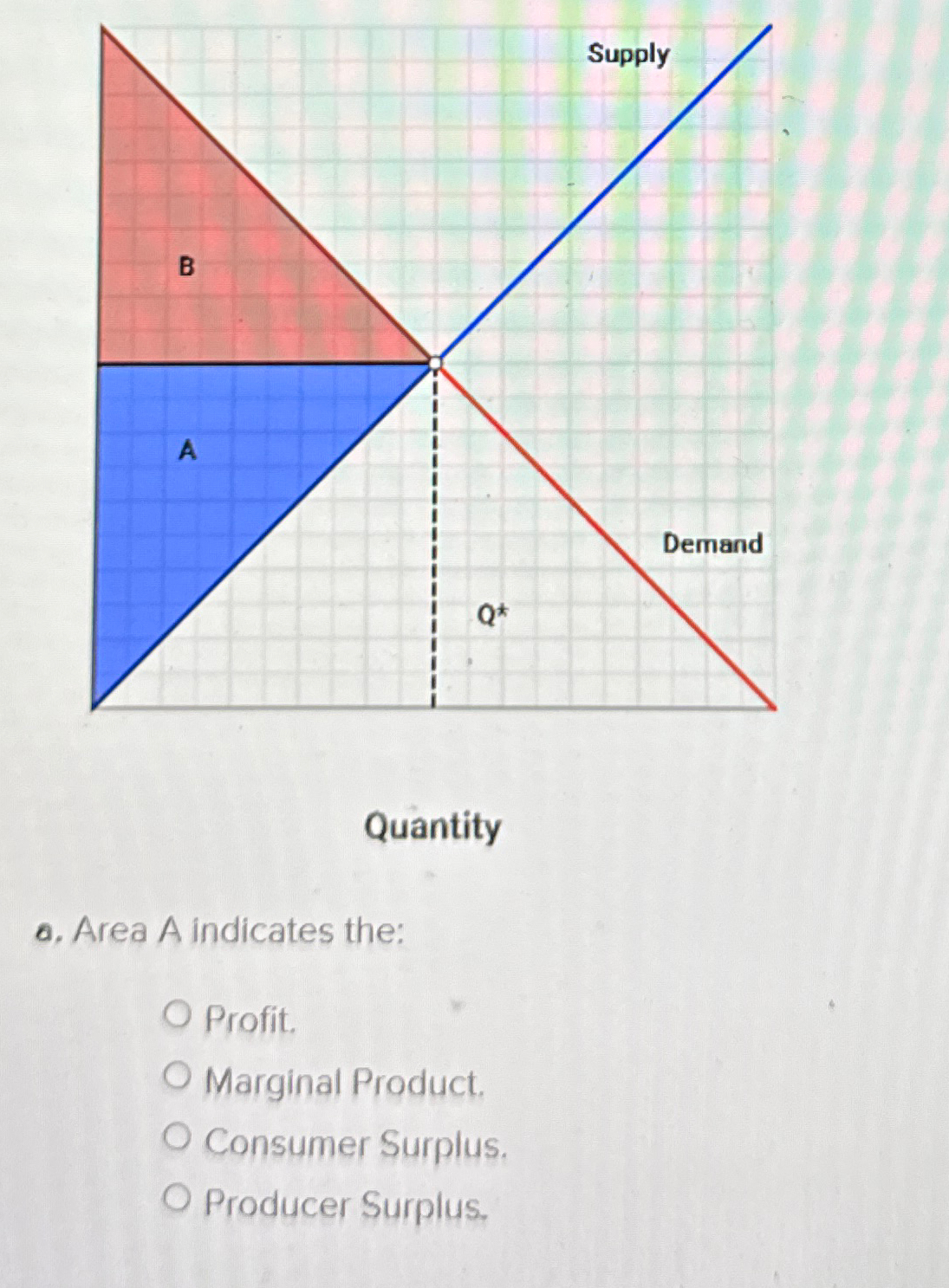 Solved Quantityo. ﻿Area A indicates the:Profit.Marginal | Chegg.com