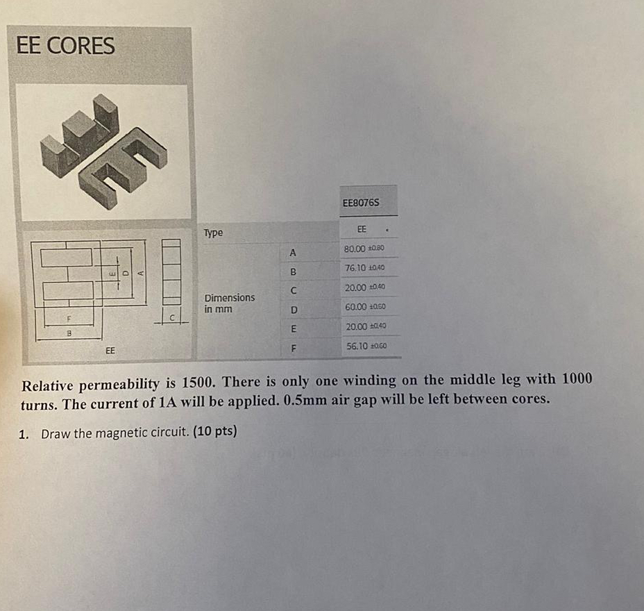 Solved Calculate total reluctance of the circuit? (50 | Chegg.com