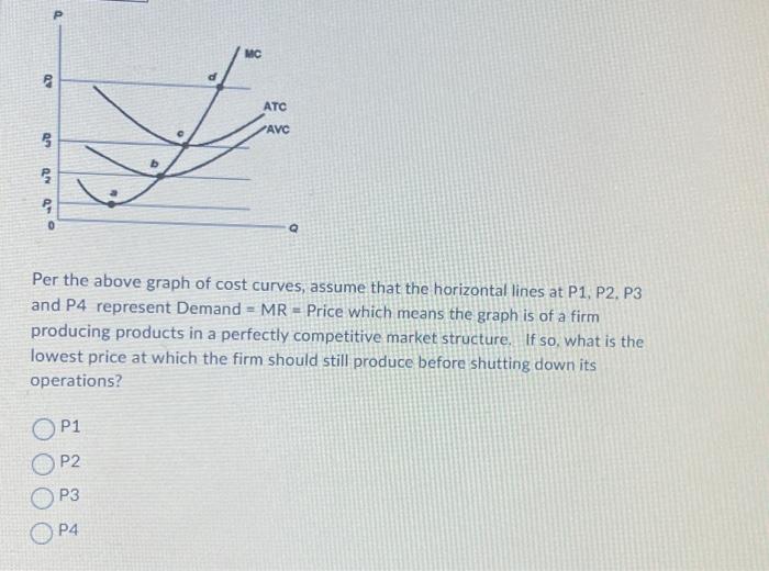 Solved Per the above graph of cost curves, assume that the | Chegg.com