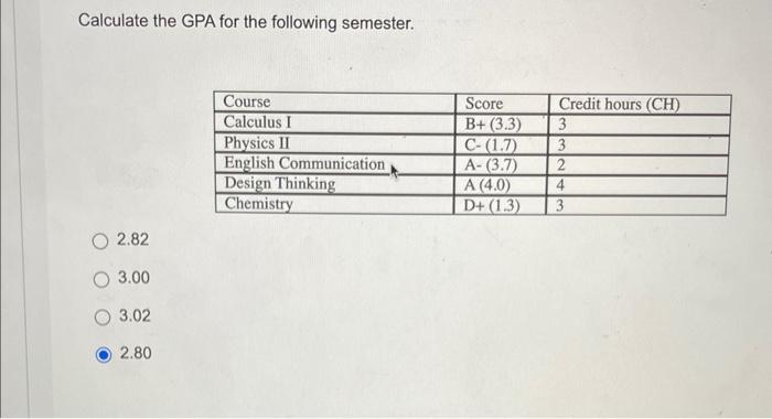 Solved Calculate the GPA for the following semester. 2.82 | Chegg.com