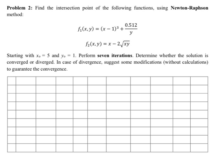 Solved Problem 1: Consider isentropic supersonic flow around | Chegg.com