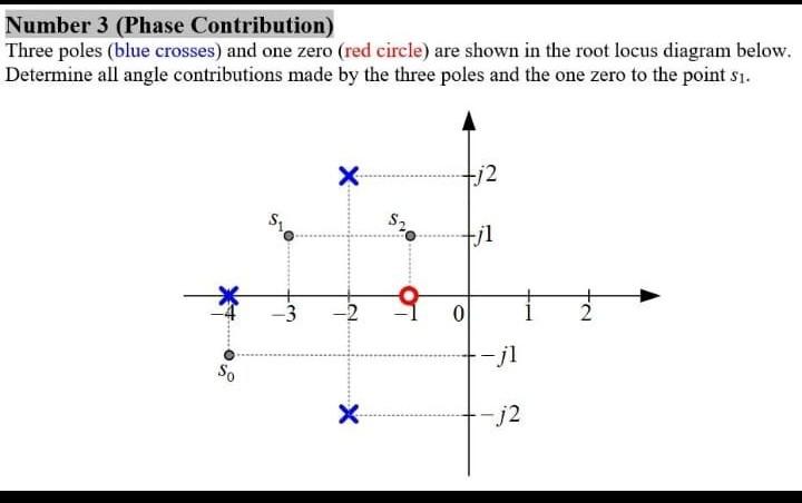 Solved Number 3 (Phase Contribution) Three poles (blue | Chegg.com