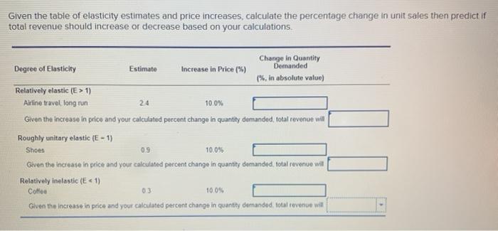 Solved Given the table of elasticity estimates and price | Chegg.com