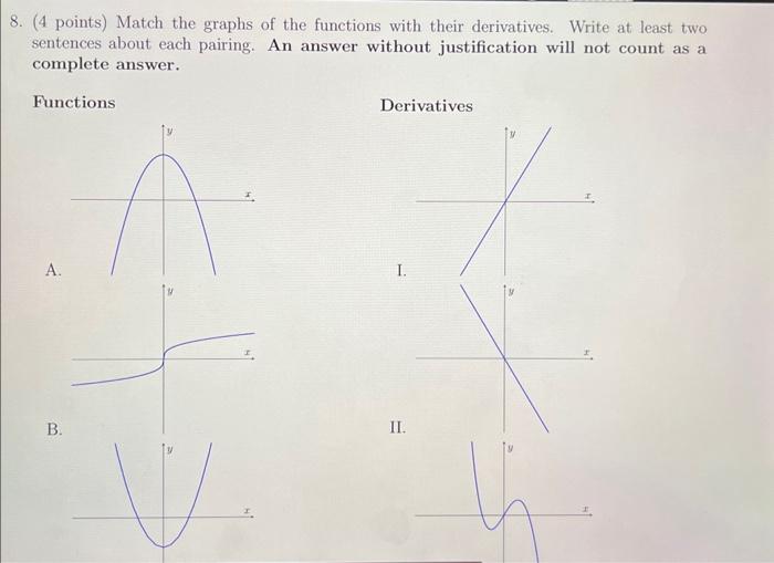 Solved (4 points) Match the graphs of the functions with | Chegg.com