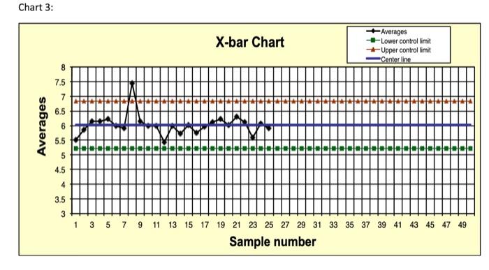 Solved For each chart, identify if each process is in | Chegg.com