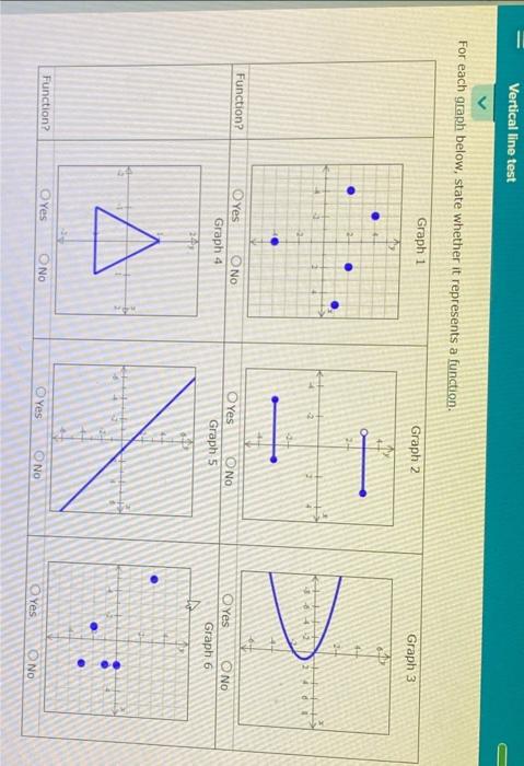 Solved For each graph below, state whether it represents a | Chegg.com