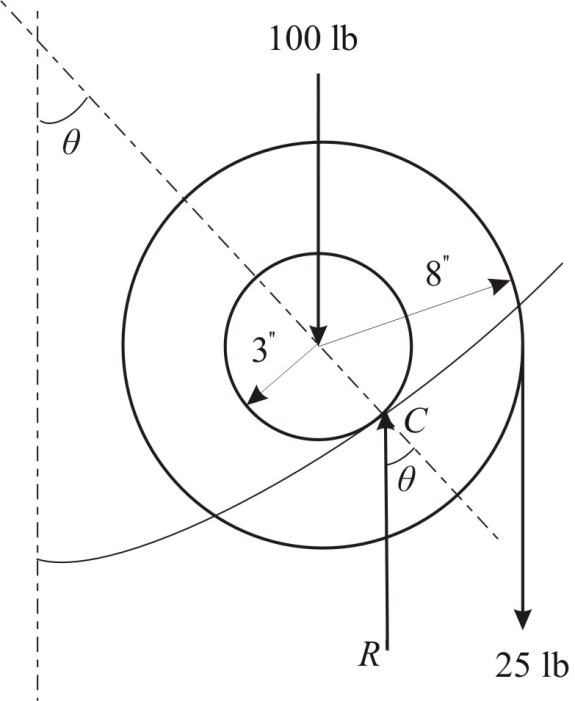 Solved: Chapter 6 Problem 12P Solution | Engineering Mechanics ... Solved: Chapter 6 Problem 12P Solution | Engineering Mechanics ...