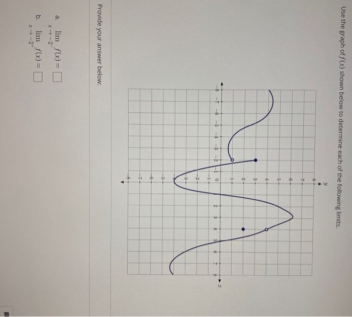 Solved Use the graph of f(x) shown below to determine each | Chegg.com