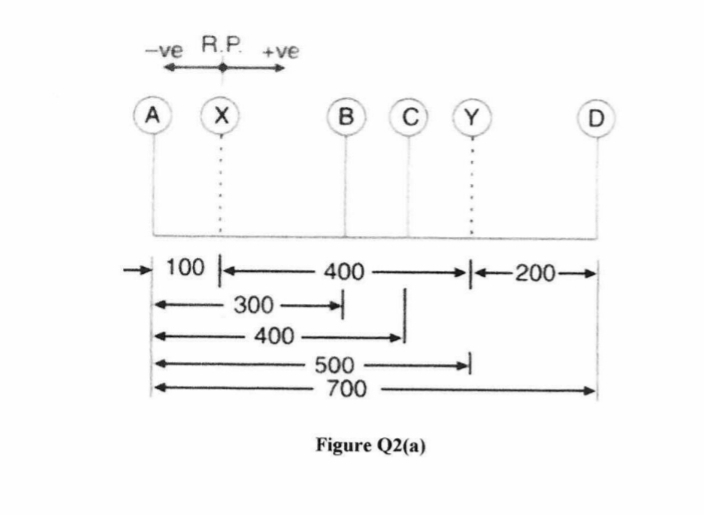 [Solved]: Q2 (a) Figure Q2(a) shows a shaft carries four mas