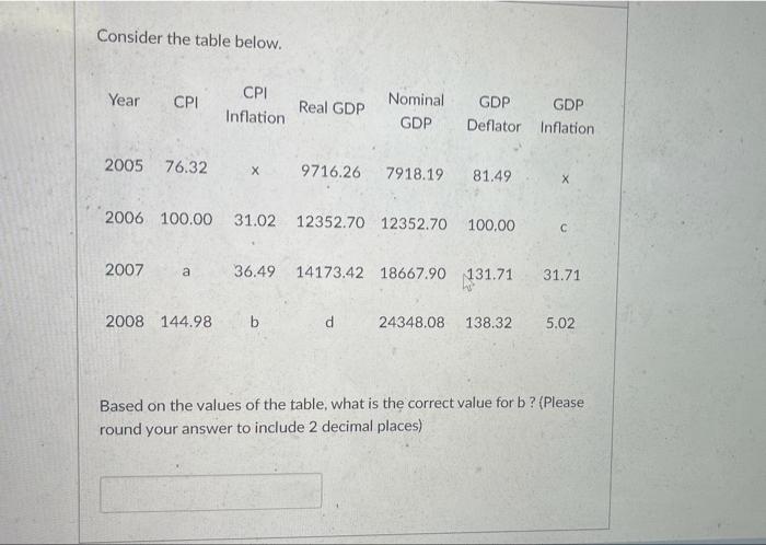 Solved Consider the table below. Year CPI CPI Inflation | Chegg.com