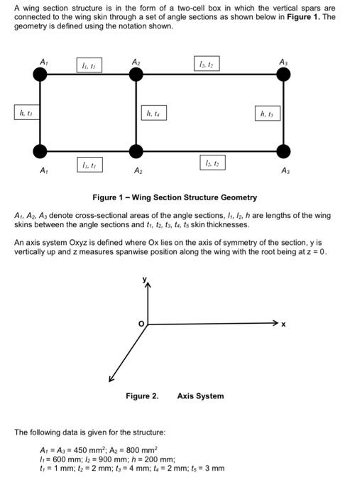 Solved A wing section structure is in the form of a two-cell | Chegg.com