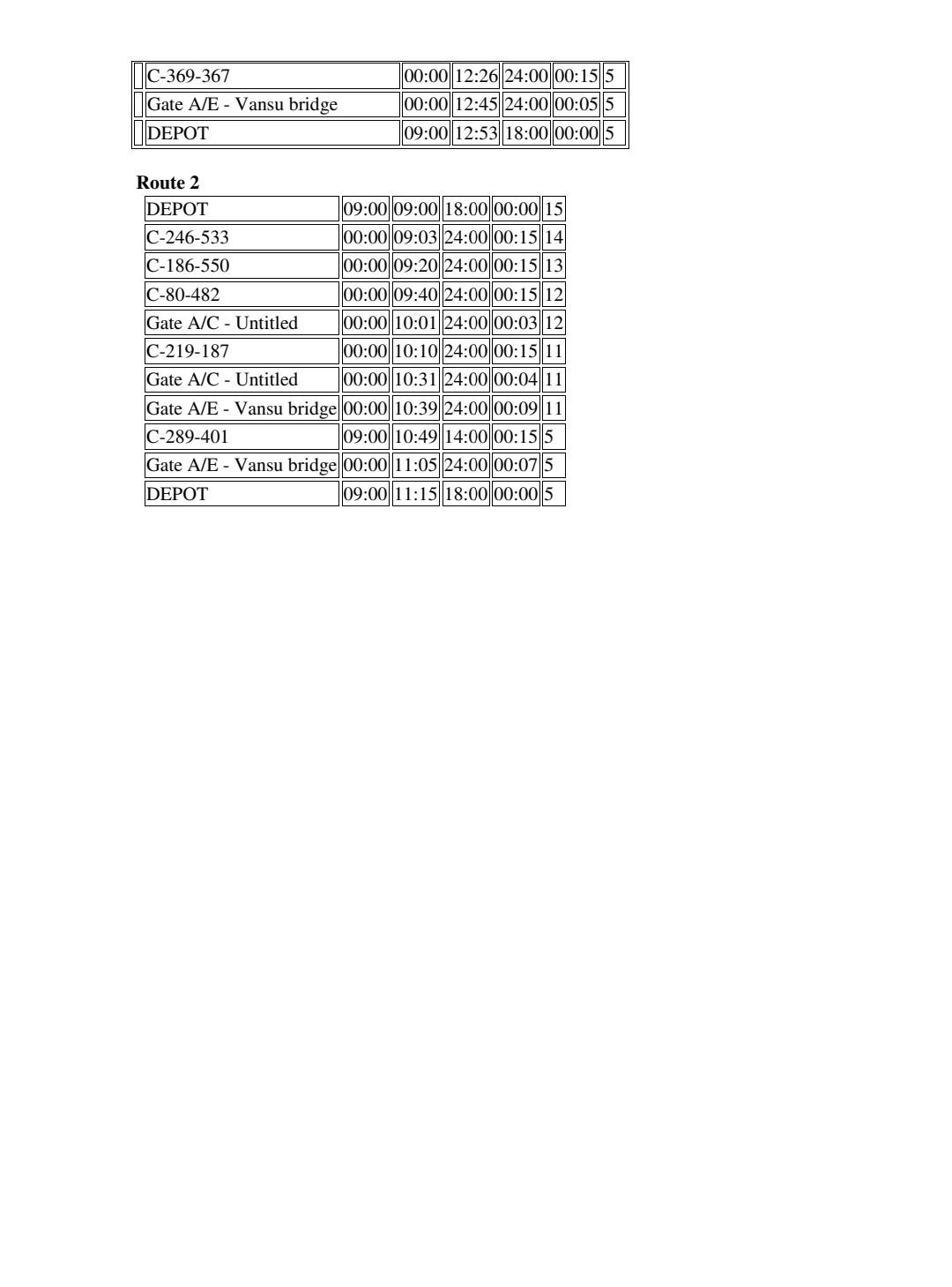 Maps Routing Using ITS Software. providing Example | Chegg.com