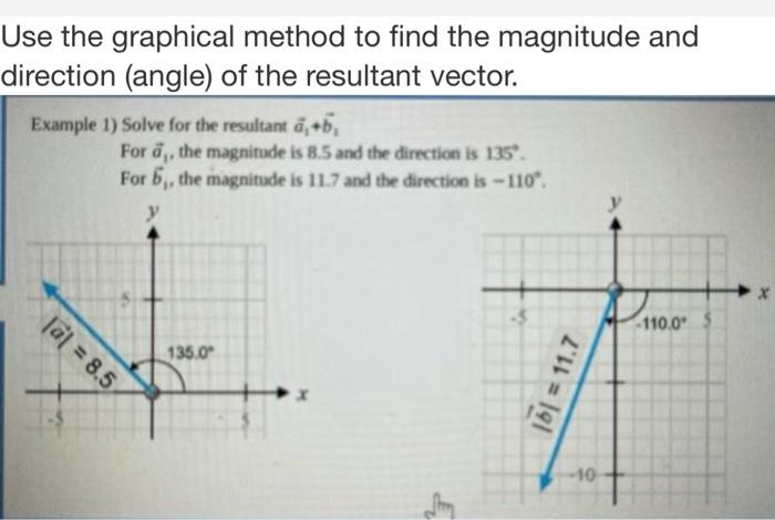 Solved Use the graphical method to find the magnitude and | Chegg.com