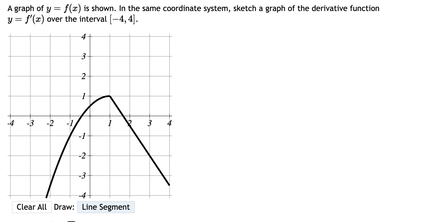 Solved A graph of y=f(x) ﻿is shown. In the same coordinate | Chegg.com