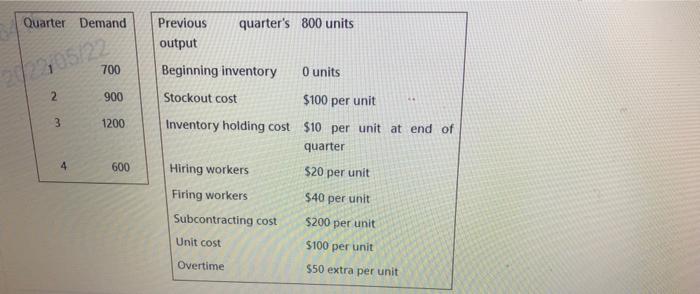 Solved Ted's Fabrication has the following aggregate demand | Chegg.com